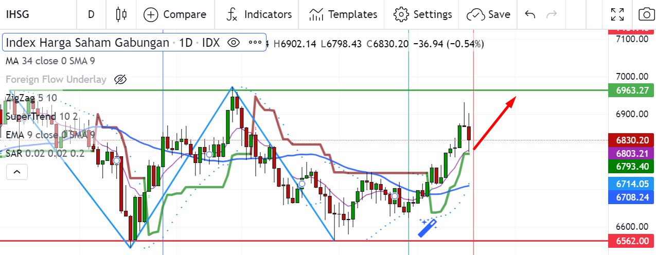 Saham: MERK - PT. Merck Tbk. | Stockbit