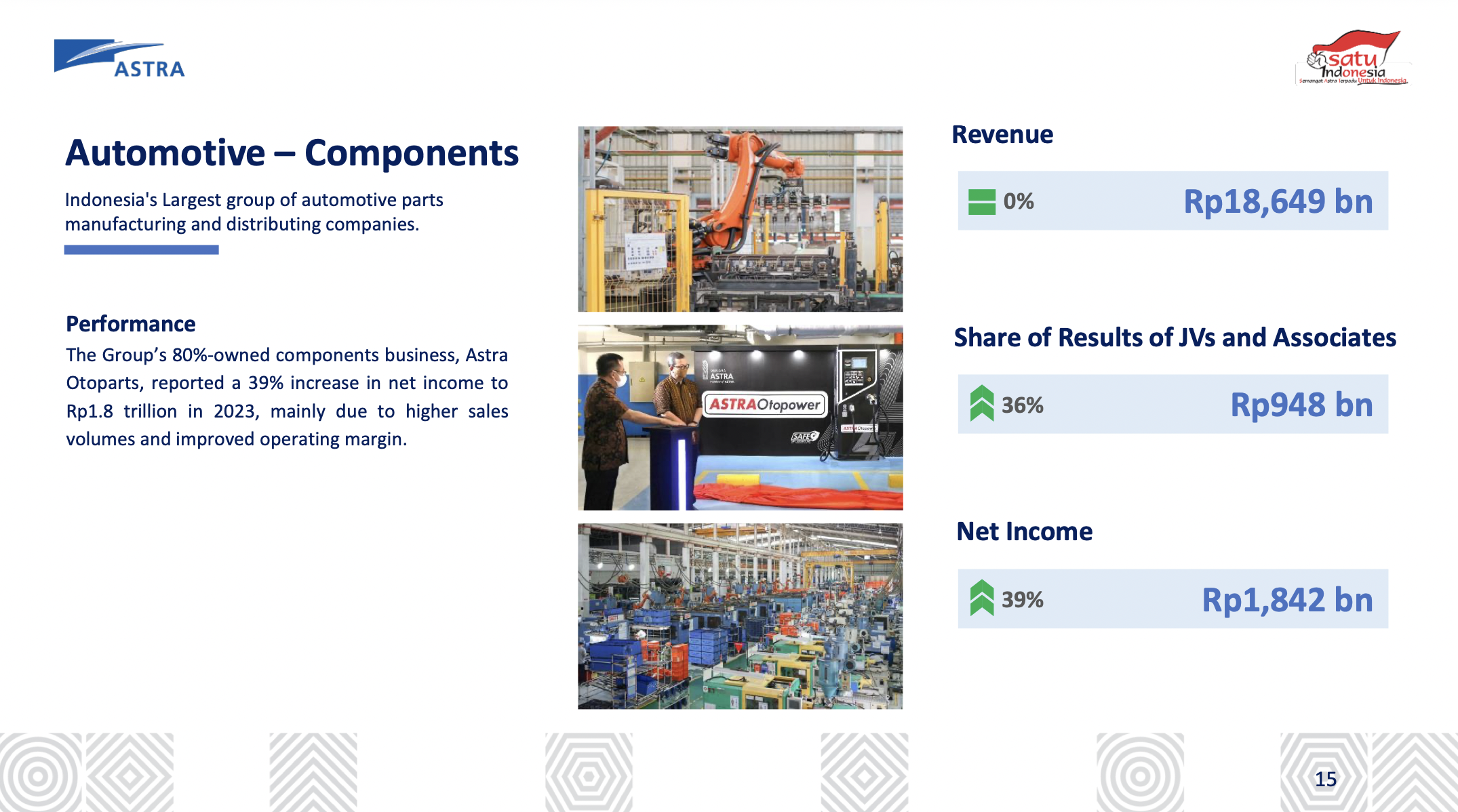 Fundamentalnya, saya lihat pergerakan PE nya di fundachart. Sesuai ...