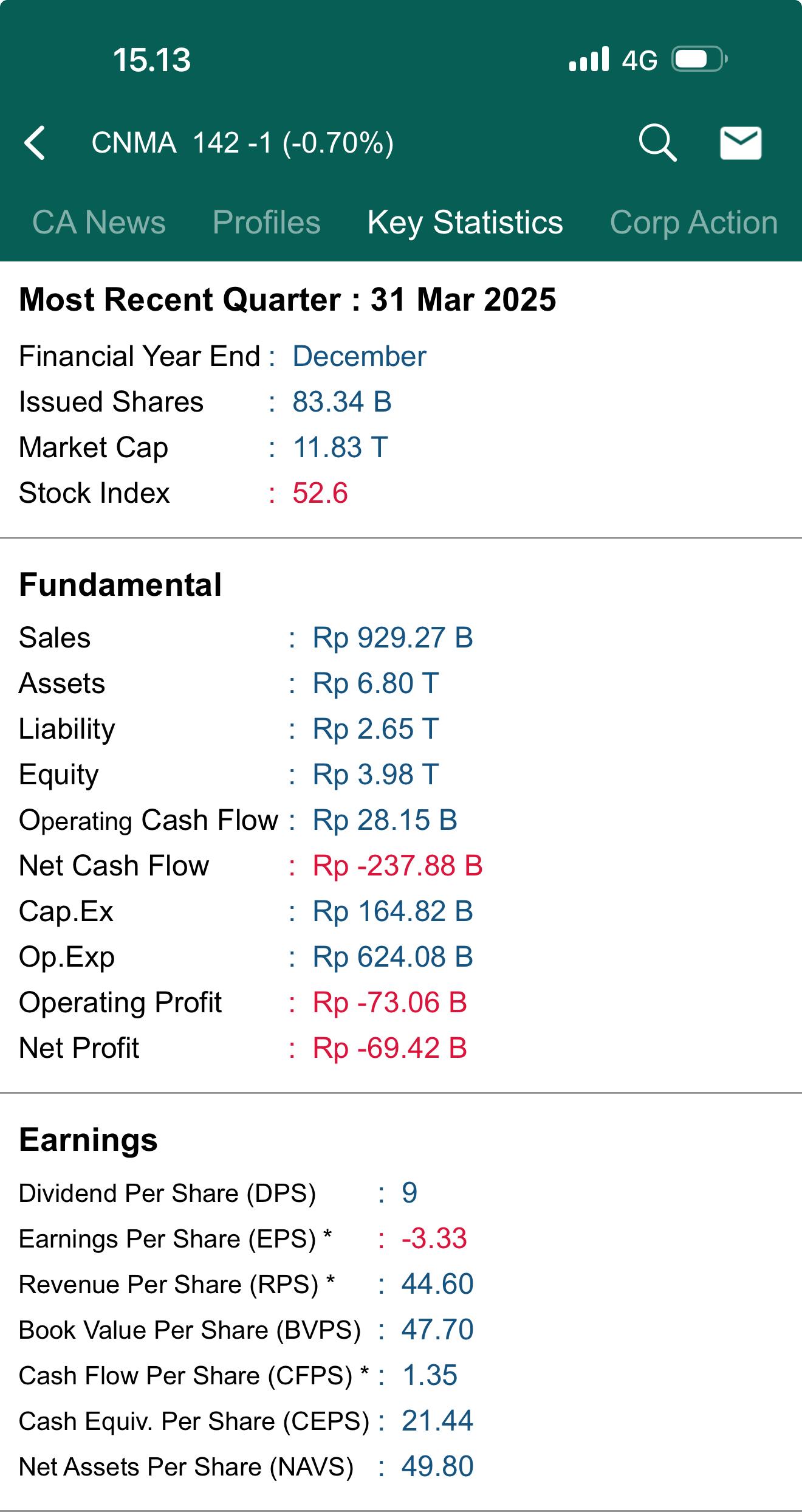 Saham: CNMA - PT. Nusantara Sejahtera Raya Tbk. | Stockbit