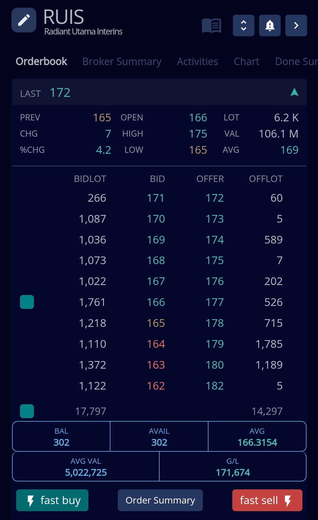 RUIS | Stockbit - Investasi Saham Bersama Komunitas Saham Terbesar di ...