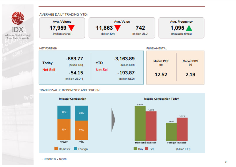 WEHA | Stockbit - Investasi Saham Bersama Komunitas Saham Terbesar di Indonesia