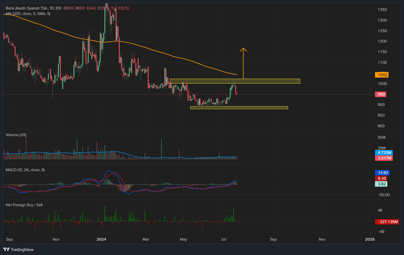 BANK | Stockbit - Investasi Saham Bersama Komunitas Saham Terbesar di ...