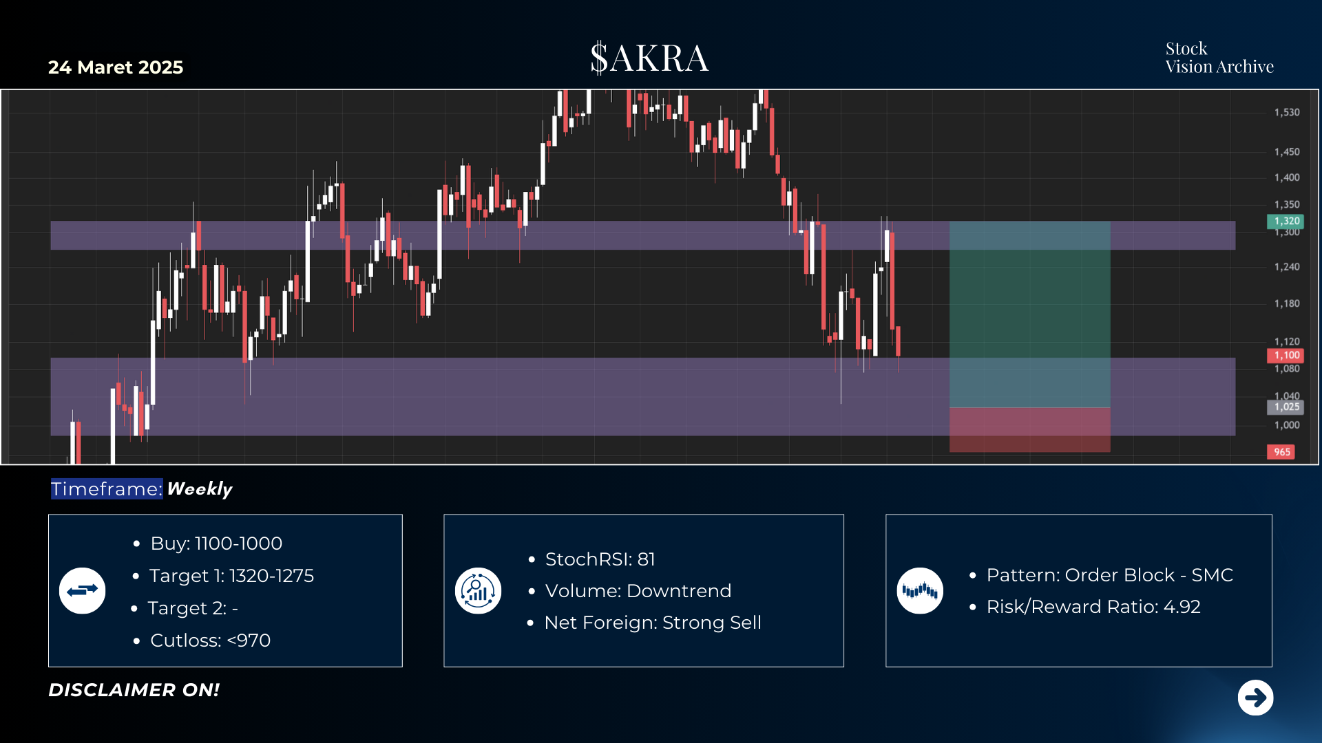Saham: AMRT - PT. Sumber Alfaria Trijaya Tbk. | Stockbit