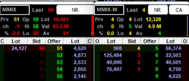 HALO-W | Stockbit - Investasi Saham Bersama Komunitas Saham Terbesar di Indonesia