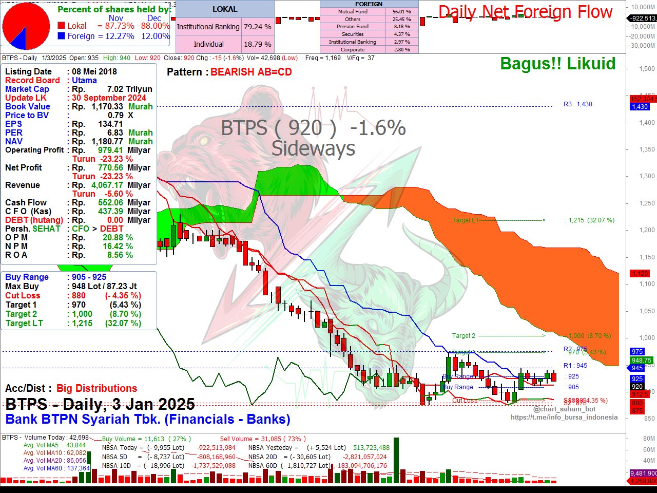 Saham: BSSR - PT. Baramulti Suksessarana Tbk. | Stockbit