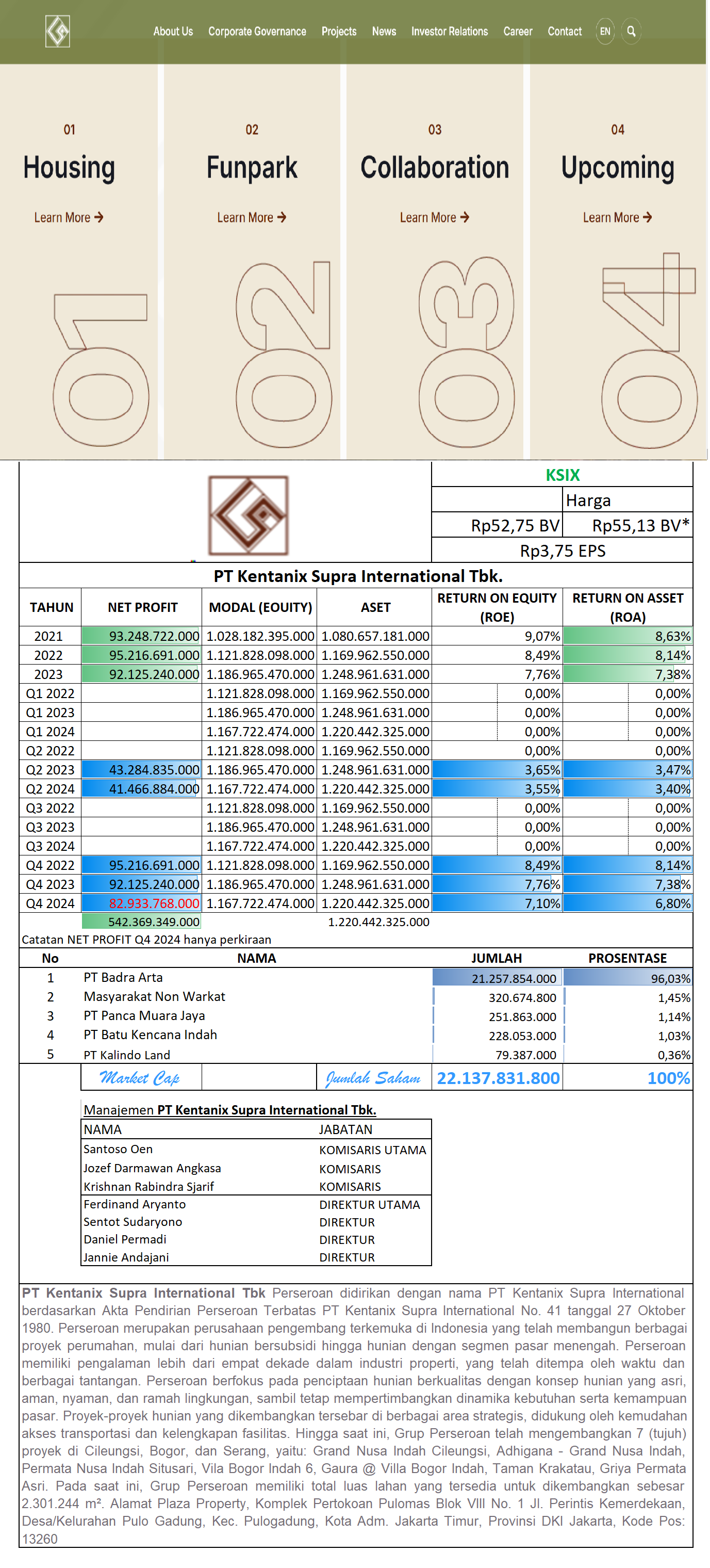 Saham: BSDE - PT. Bumi Serpong Damai Tbk. | Stockbit