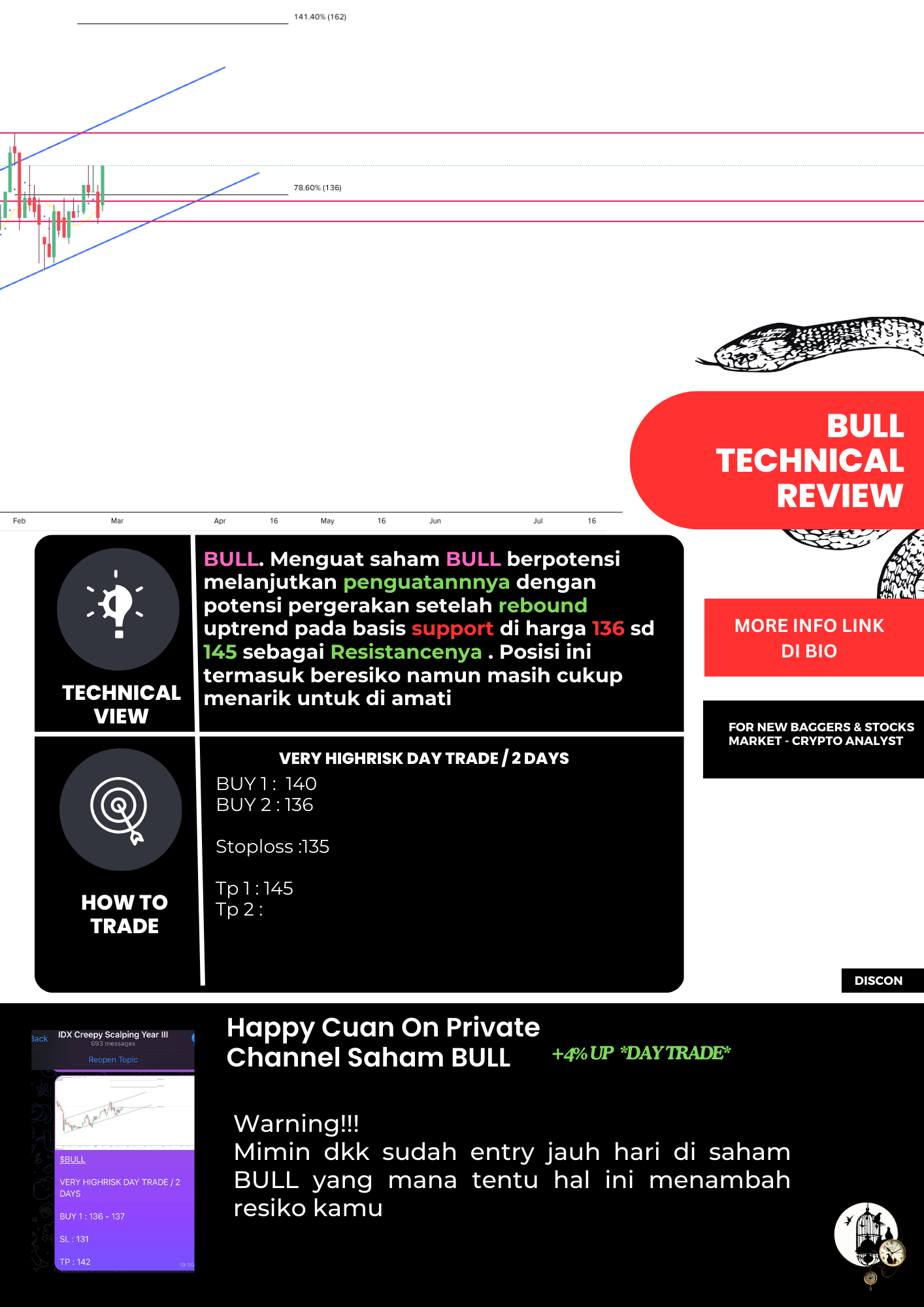 Saham: BULL - PT. Buana Lintas Lautan Tbk. | Stockbit