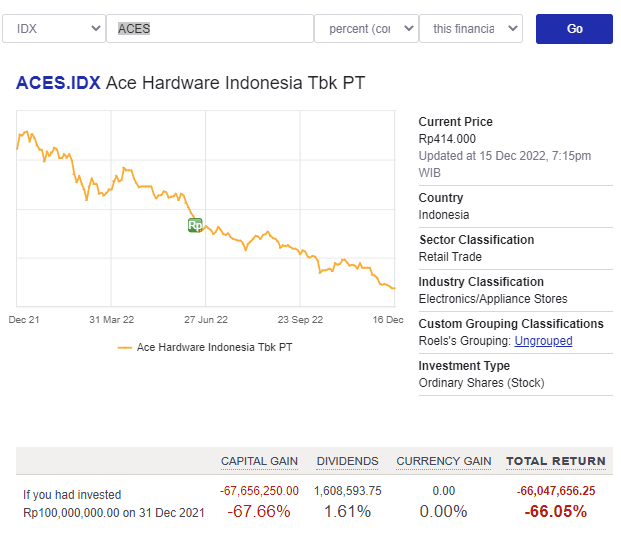 Saham: TNCA - PT. Trimuda Nuansa Citra Tbk. | Stockbit