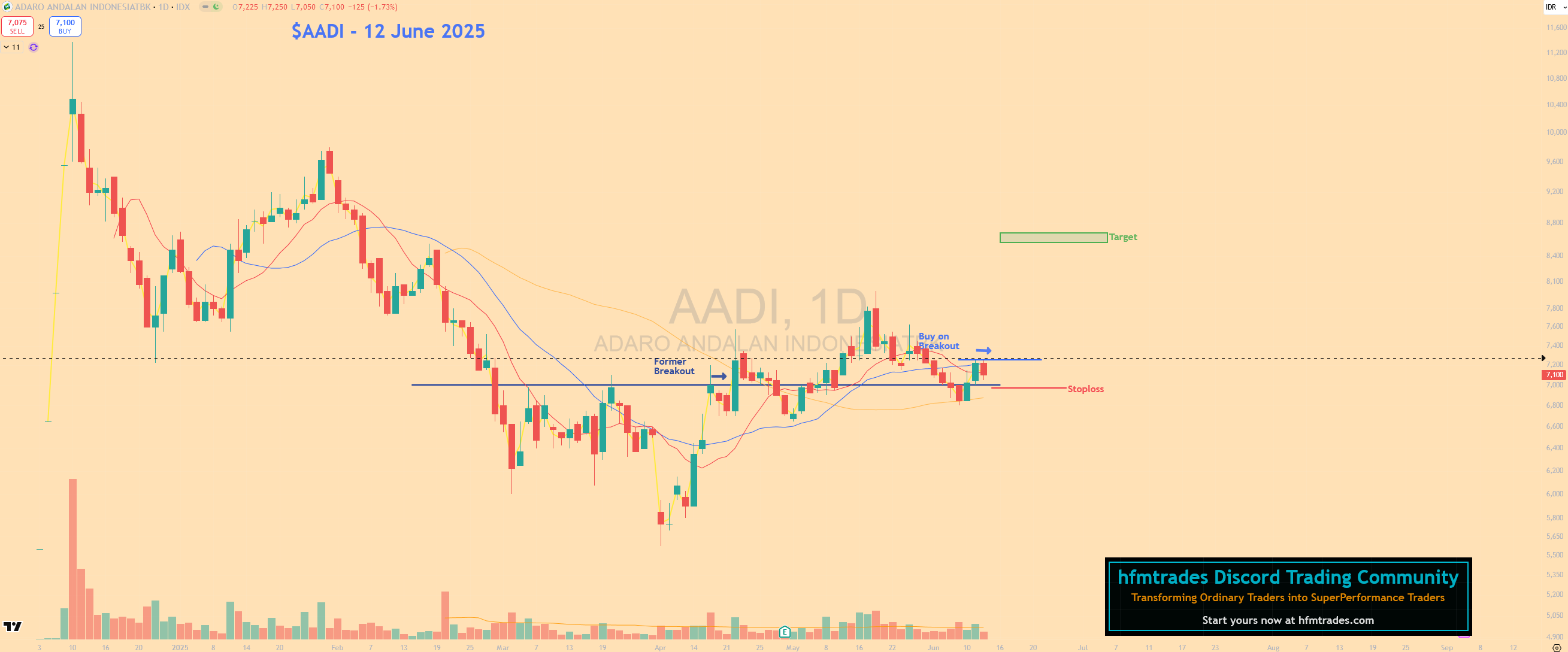 Saham: AADI - PT. Adaro Andalan Indonesia Tbk. | Stockbit