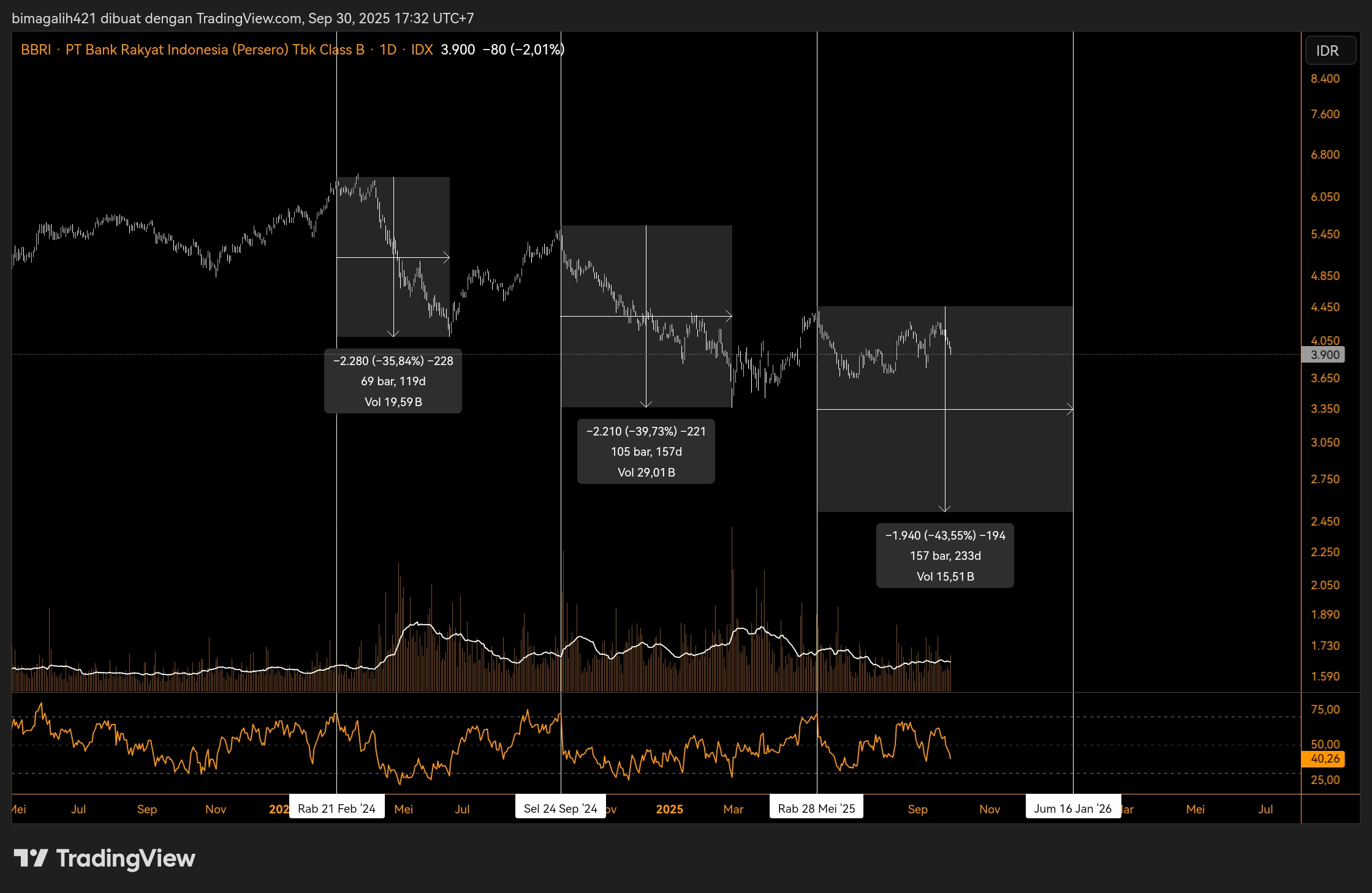 Saham: BMRI - PT. Bank Mandiri (Persero) Tbk. | Stockbit