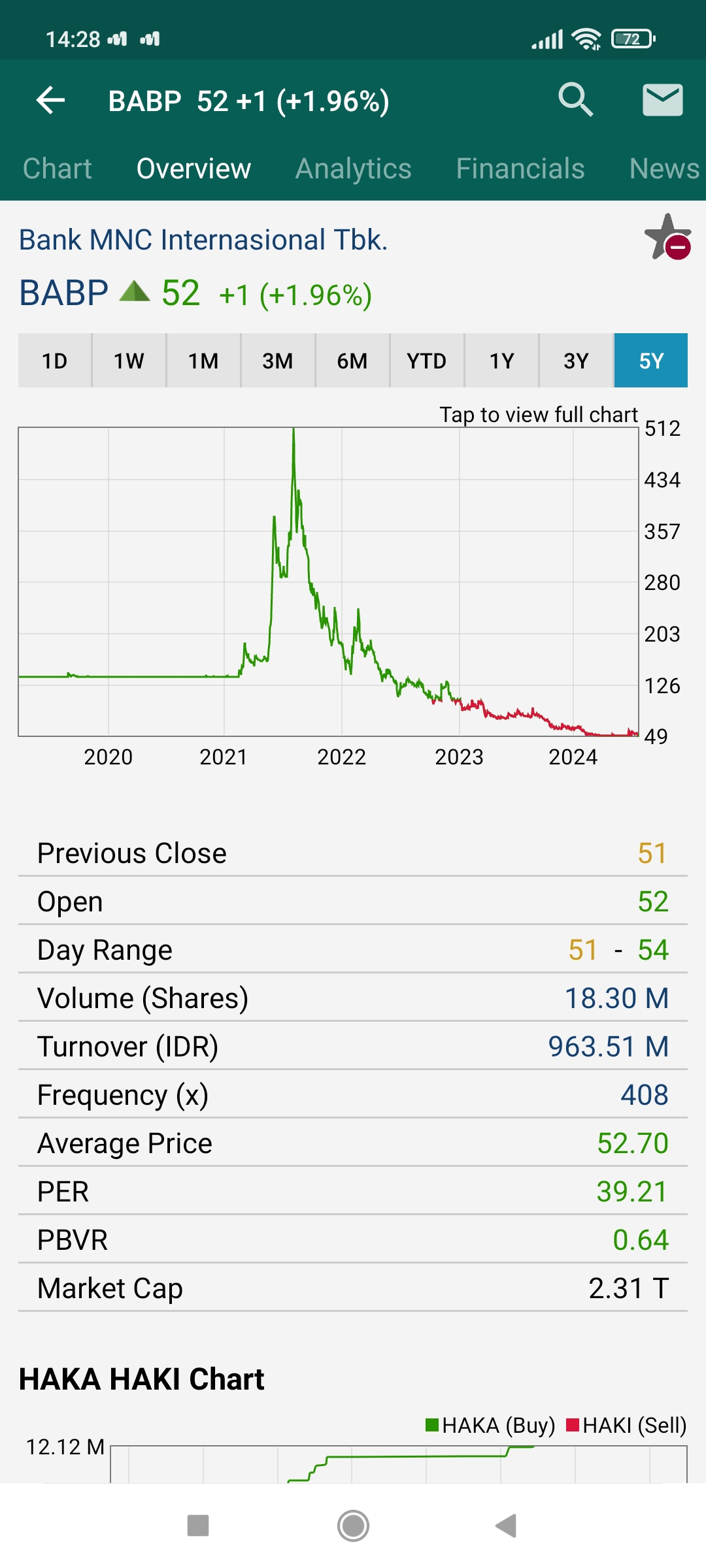 BABP | Stockbit - Investasi Saham Bersama Komunitas Saham Terbesar di ...