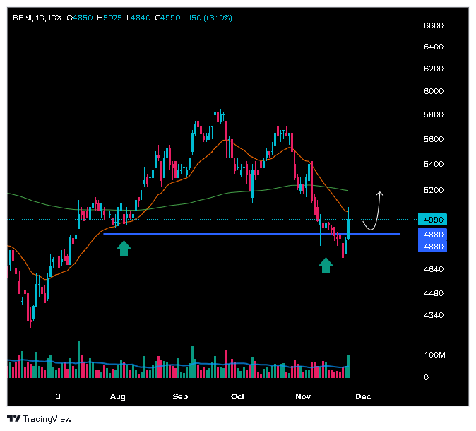Saham: BABP - PT. Bank MNC Internasional Tbk. | Stockbit