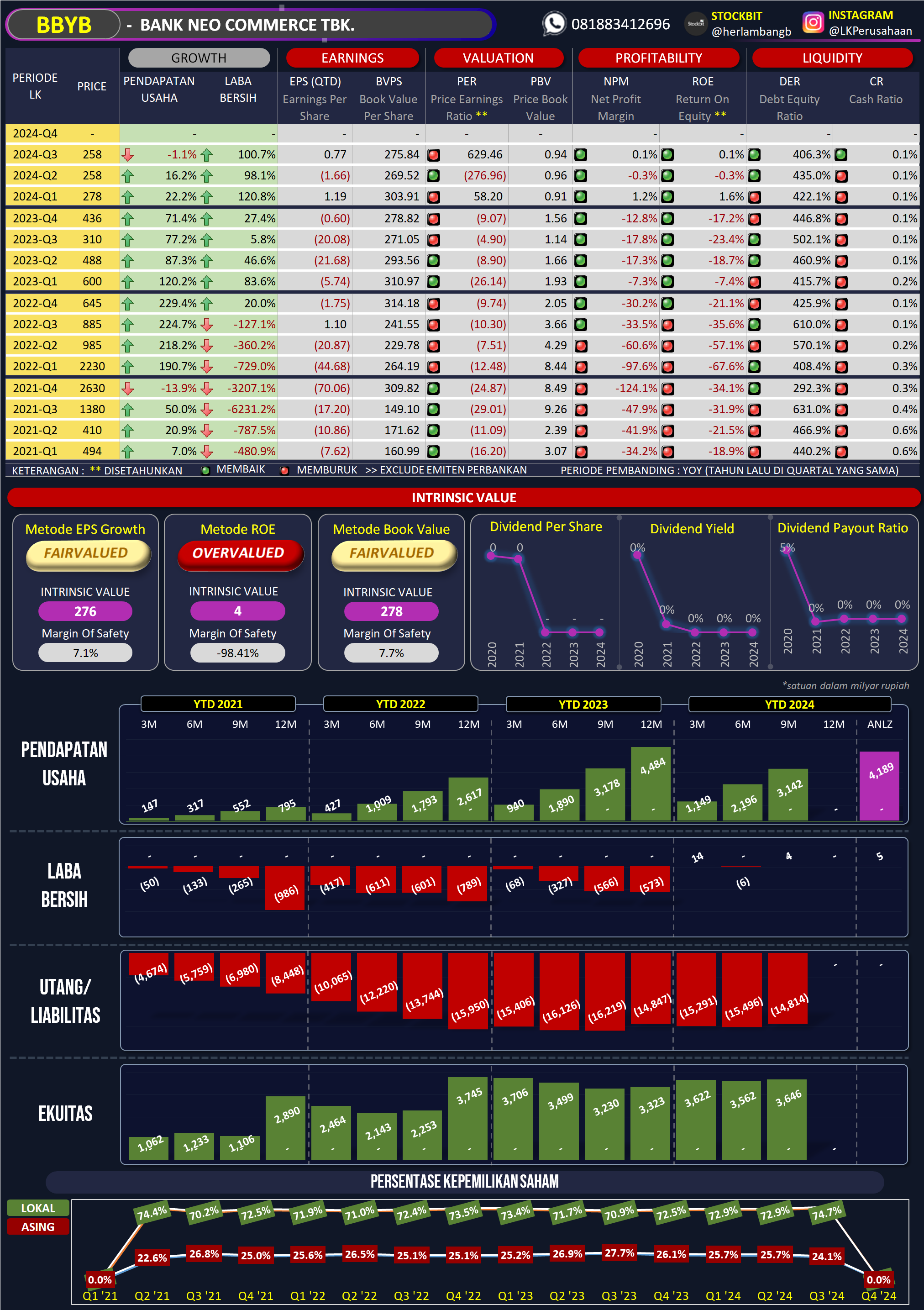 Saham: BBYB - PT. Bank Neo Commerce Tbk. | Stockbit