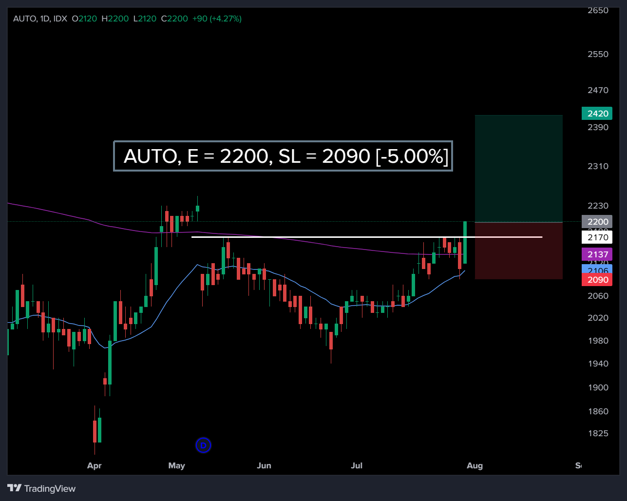 Saham: AUTO - PT. Astra Otoparts Tbk. | Stockbit