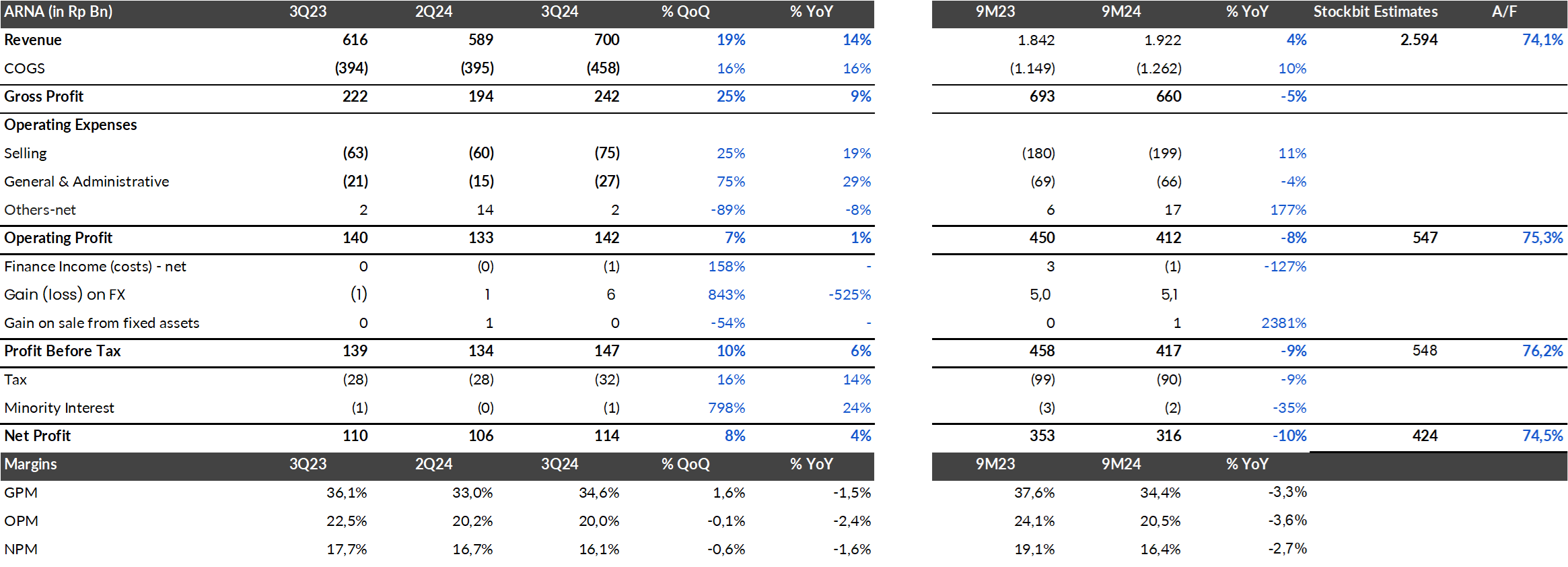 Saham: ARNA - PT. Arwana Citramulia Tbk. | Stockbit