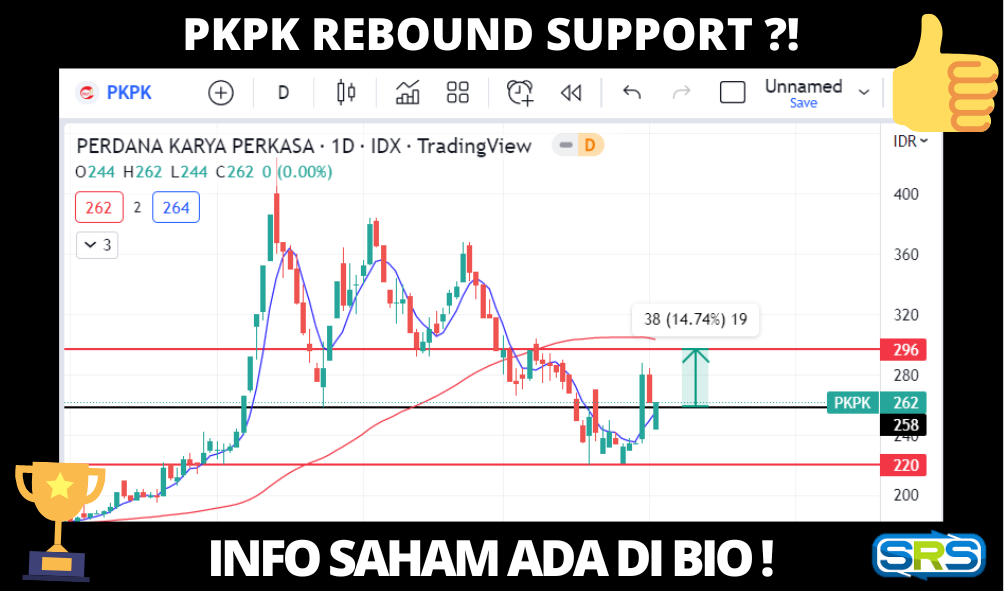 Saham: PKPK - PT. Perdana Karya Perkasa Tbk | Stockbit