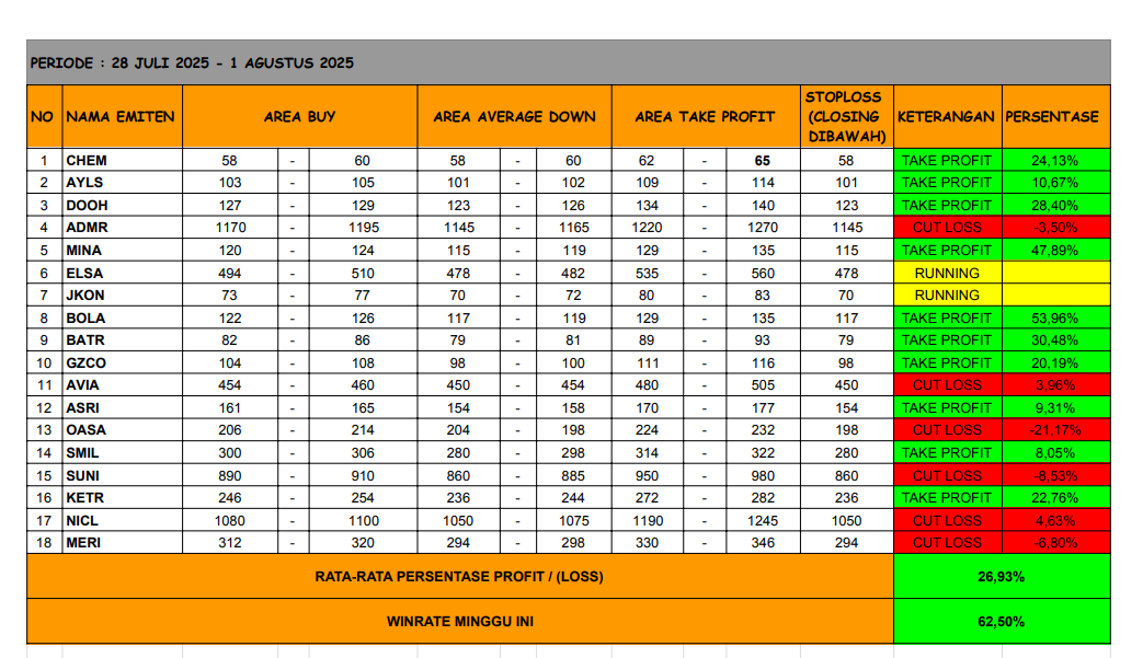 Saham: ASRI - PT. Alam Sutera Realty Tbk. | Stockbit