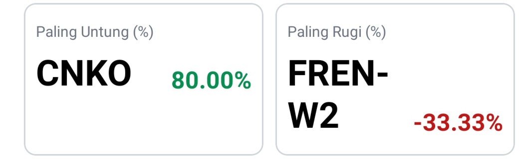 Saham: CNKO - PT. Exploitasi Energi Indonesia Tbk. | Stockbit