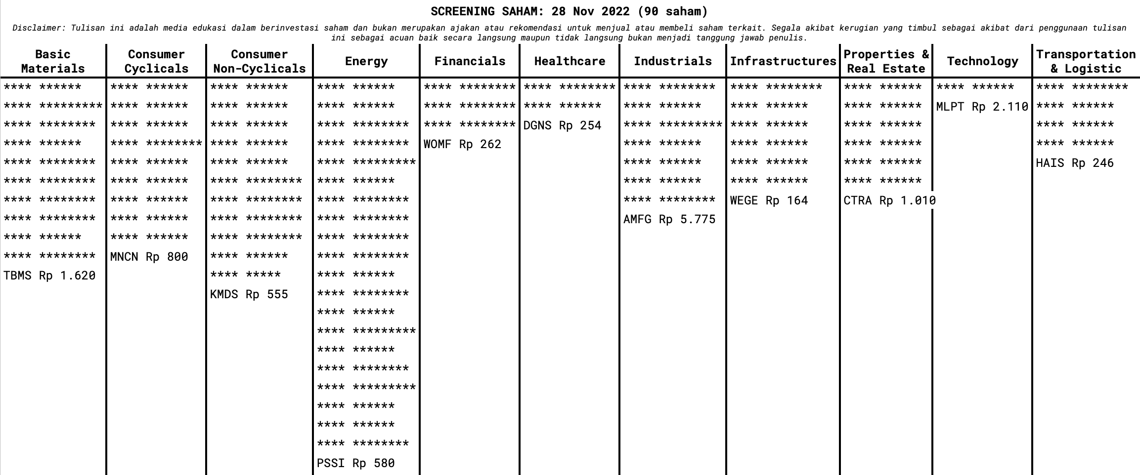Saham: TBMS - PT. Tembaga Mulia Semanan Tbk. | Stockbit