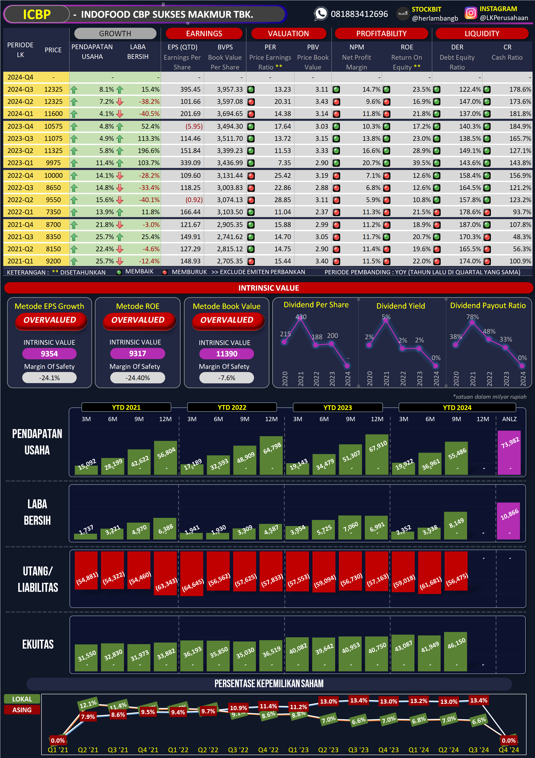Saham: ICBP - PT. Indofood CBP Sukses Makmur Tbk. | Stockbit