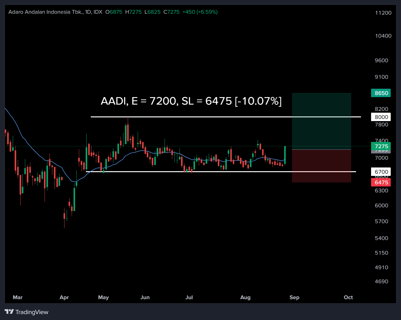 Saham: AADI - PT. Adaro Andalan Indonesia Tbk. | Stockbit