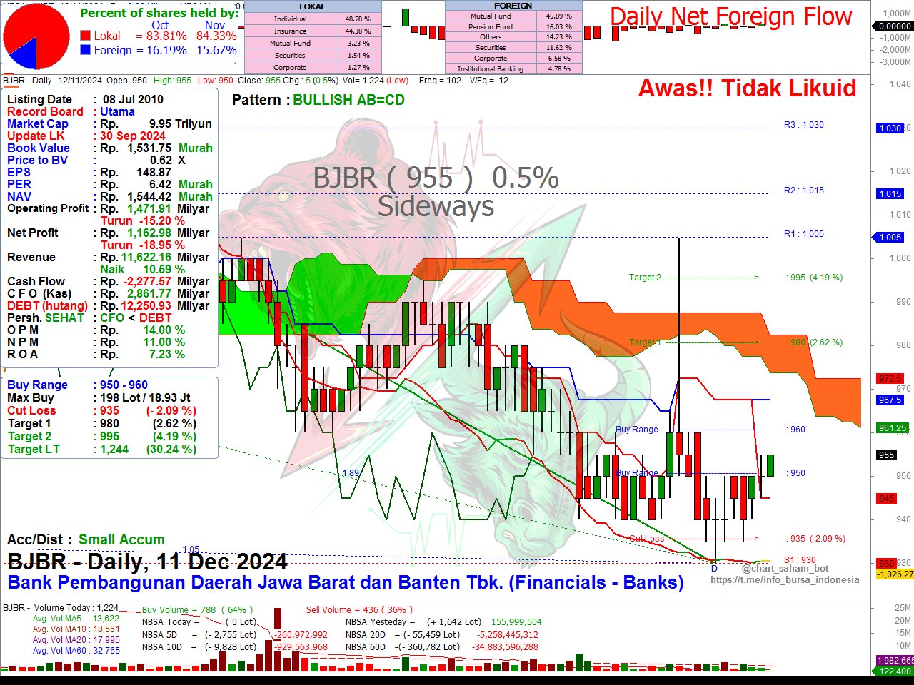 Saham: BJBR - PT. Bank Pembangunan Daerah Jawa Barat dan Banten Tbk ...
