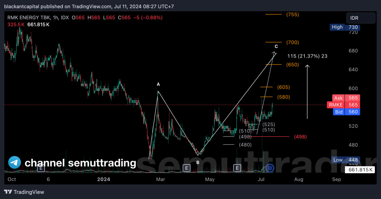 RMKE | Stockbit - Investasi Saham Bersama Komunitas Saham Terbesar di ...