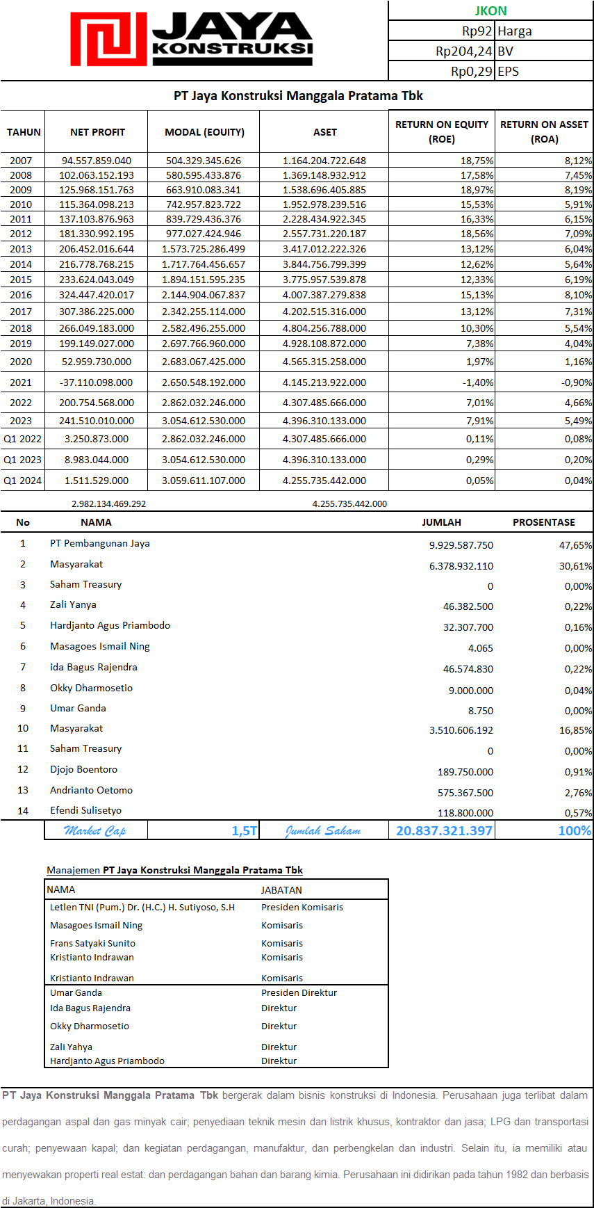META | Stockbit - Investasi Saham Bersama Komunitas Saham Terbesar di ...