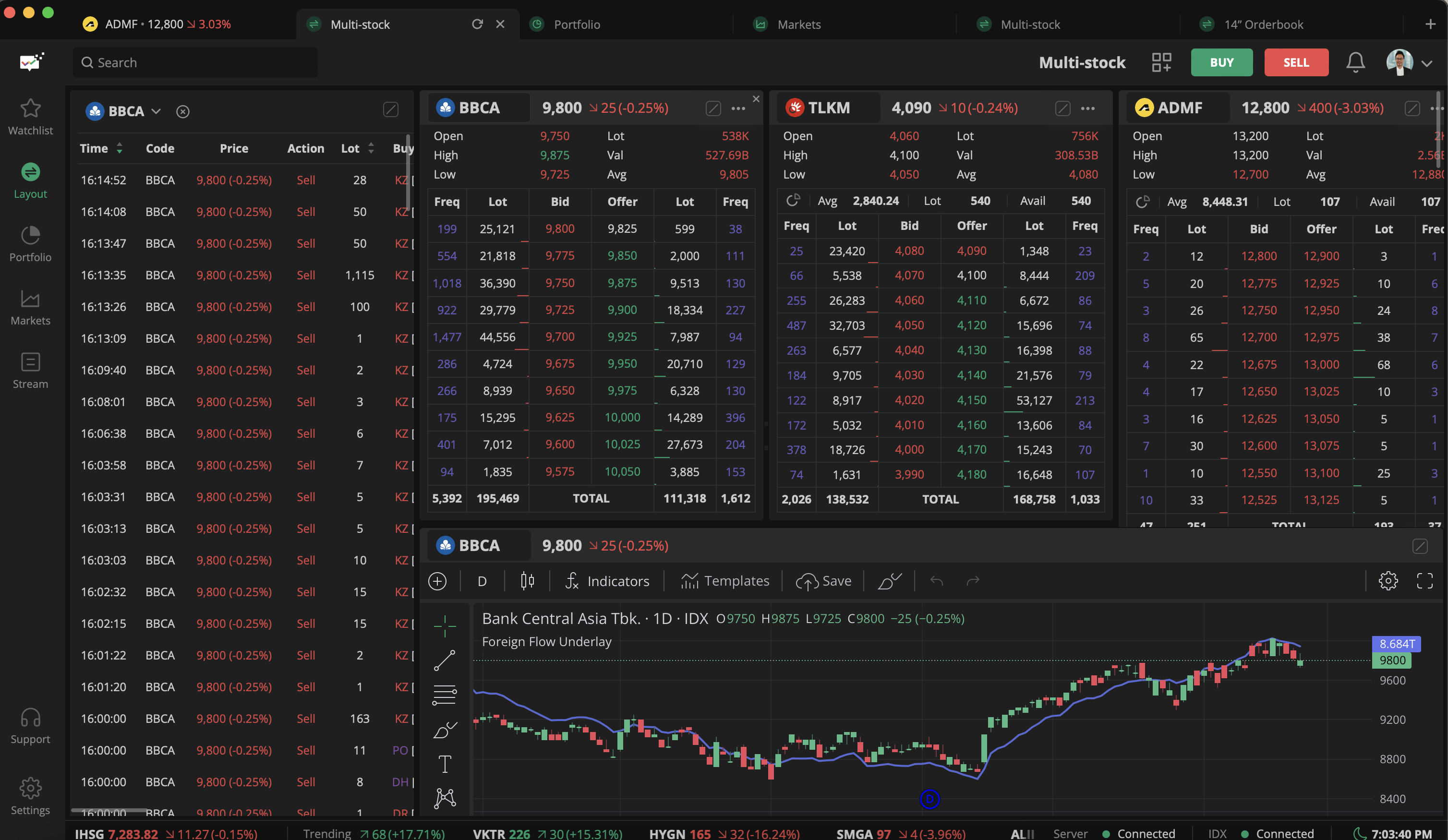 Wellson Lo (WellsonLo) on Stockbit | Stockbit - Investasi Saham Bersama Komunitas Saham Terbesar ...