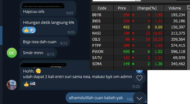 OILS | Stockbit - Investasi Saham Bersama Komunitas Saham Terbesar di ...