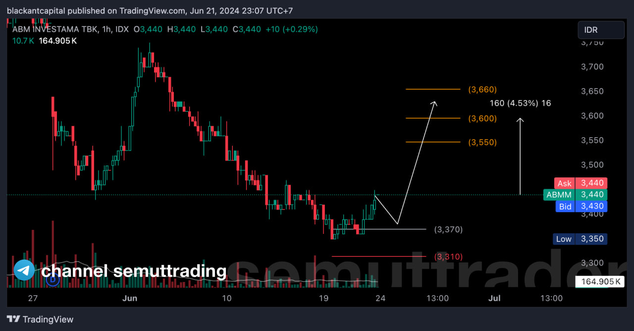 MLPL | Stockbit - Investasi Saham Bersama Komunitas Saham Terbesar di ...