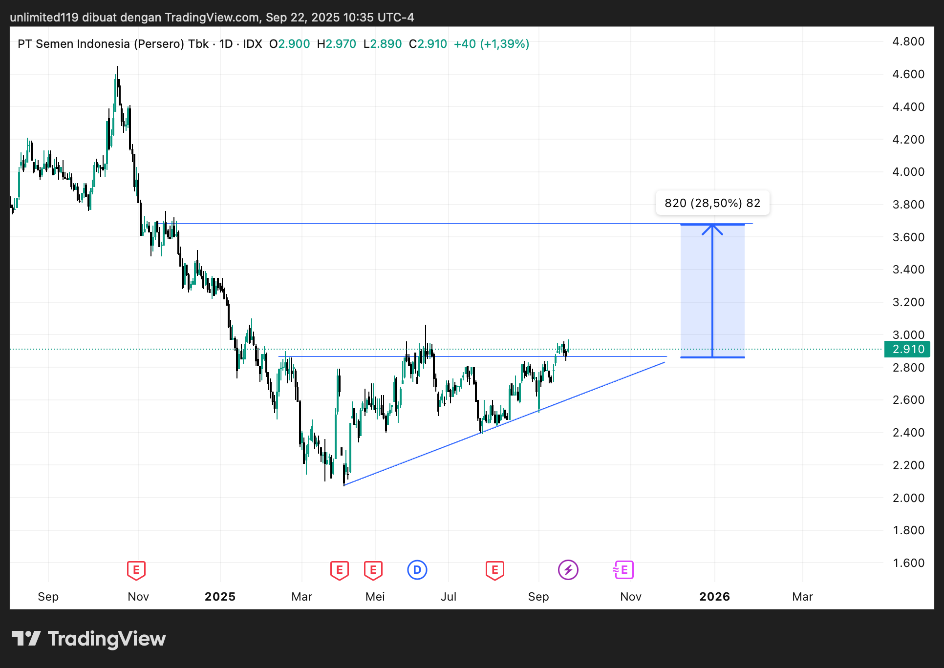 Saham: SMGR - PT. Semen Indonesia (Persero) Tbk. | Stockbit