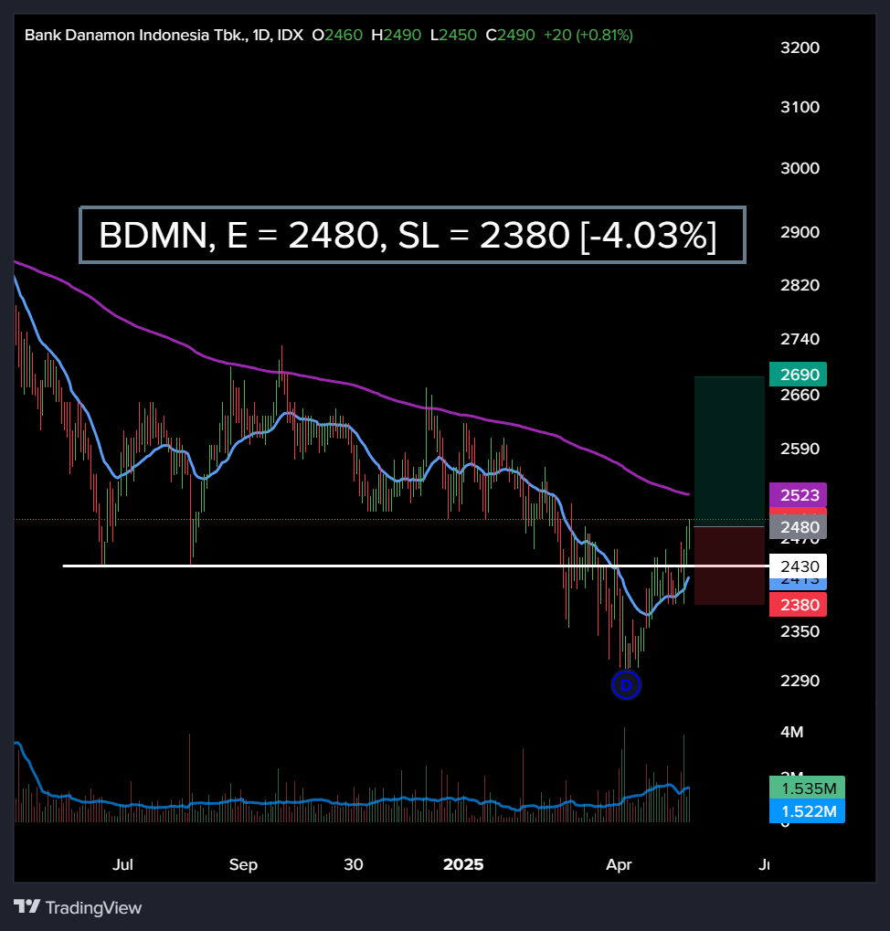 Saham: BDMN - PT. Bank Danamon Indonesia Tbk. | Stockbit
