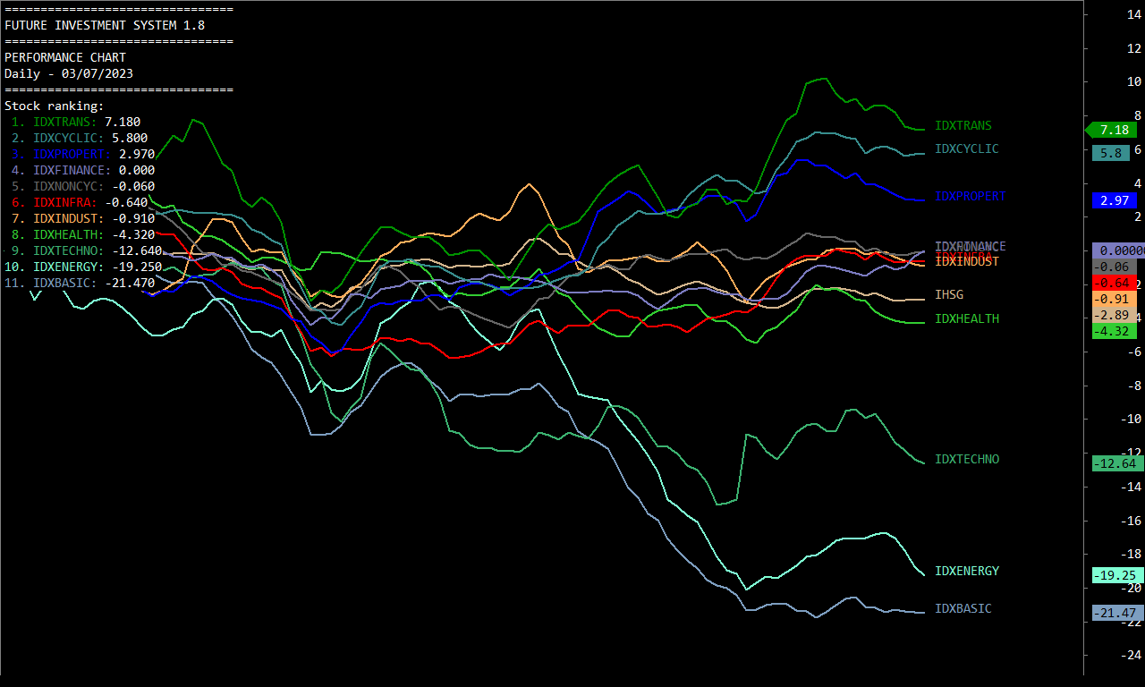 Saham IDXTECHNO (IDX Sector Technology) | Stockbit | Stockbit ...