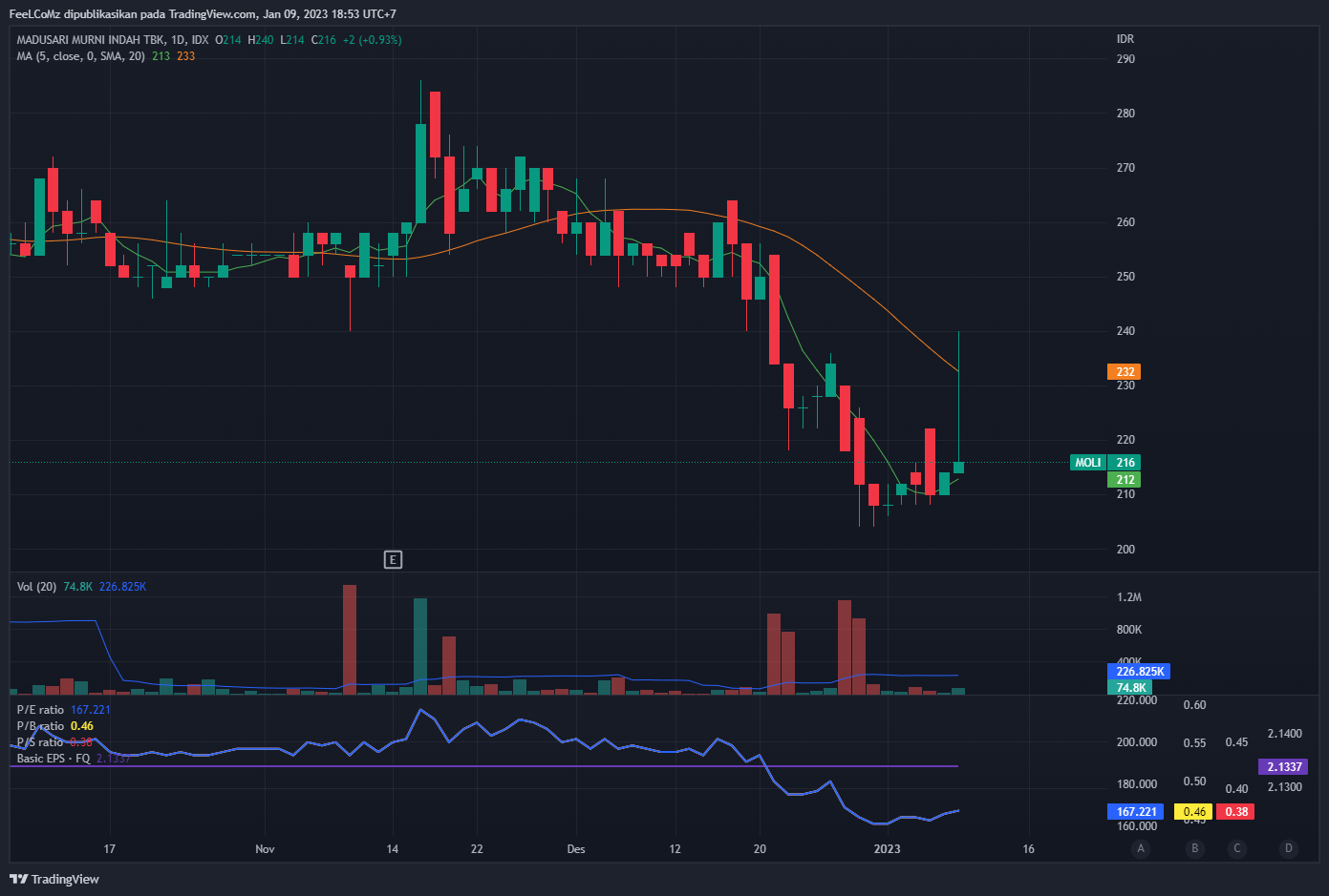 Saham: BVIC - PT. Bank Victoria International Tbk. | Stockbit