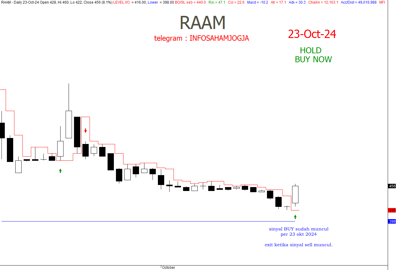 Saham: RAAM - PT. Tripar Multivision Plus Tbk. | Stockbit