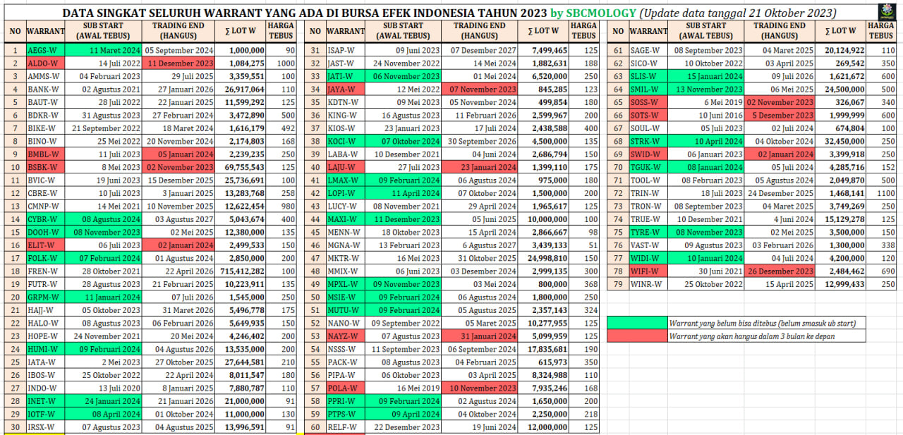 HALO-W | Stockbit - Investasi Saham Bersama Komunitas Saham Terbesar di Indonesia