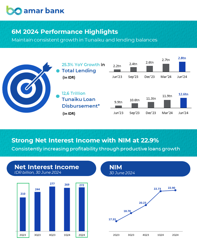 AMAR | Stockbit - Investasi Saham Bersama Komunitas Saham Terbesar di ...