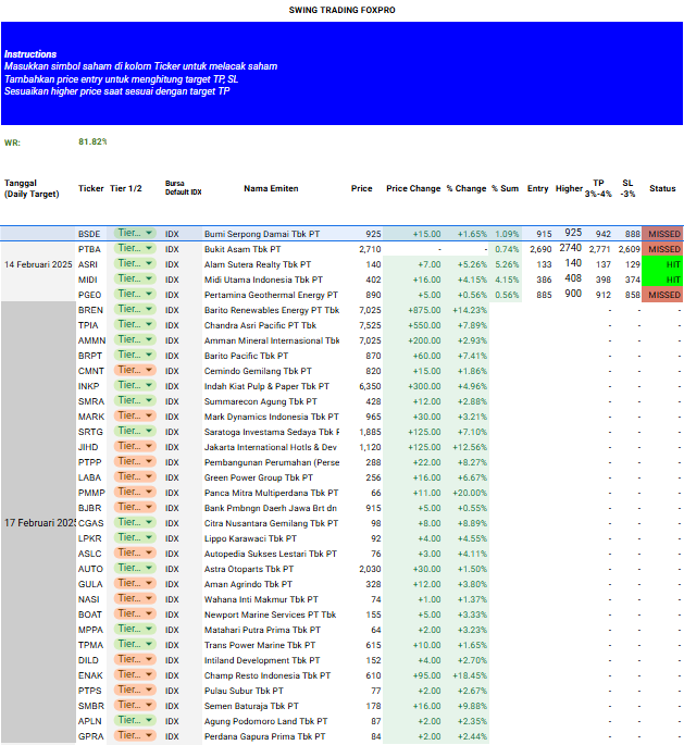 Saham: PTRO - PT. Petrosea Tbk. | Stockbit