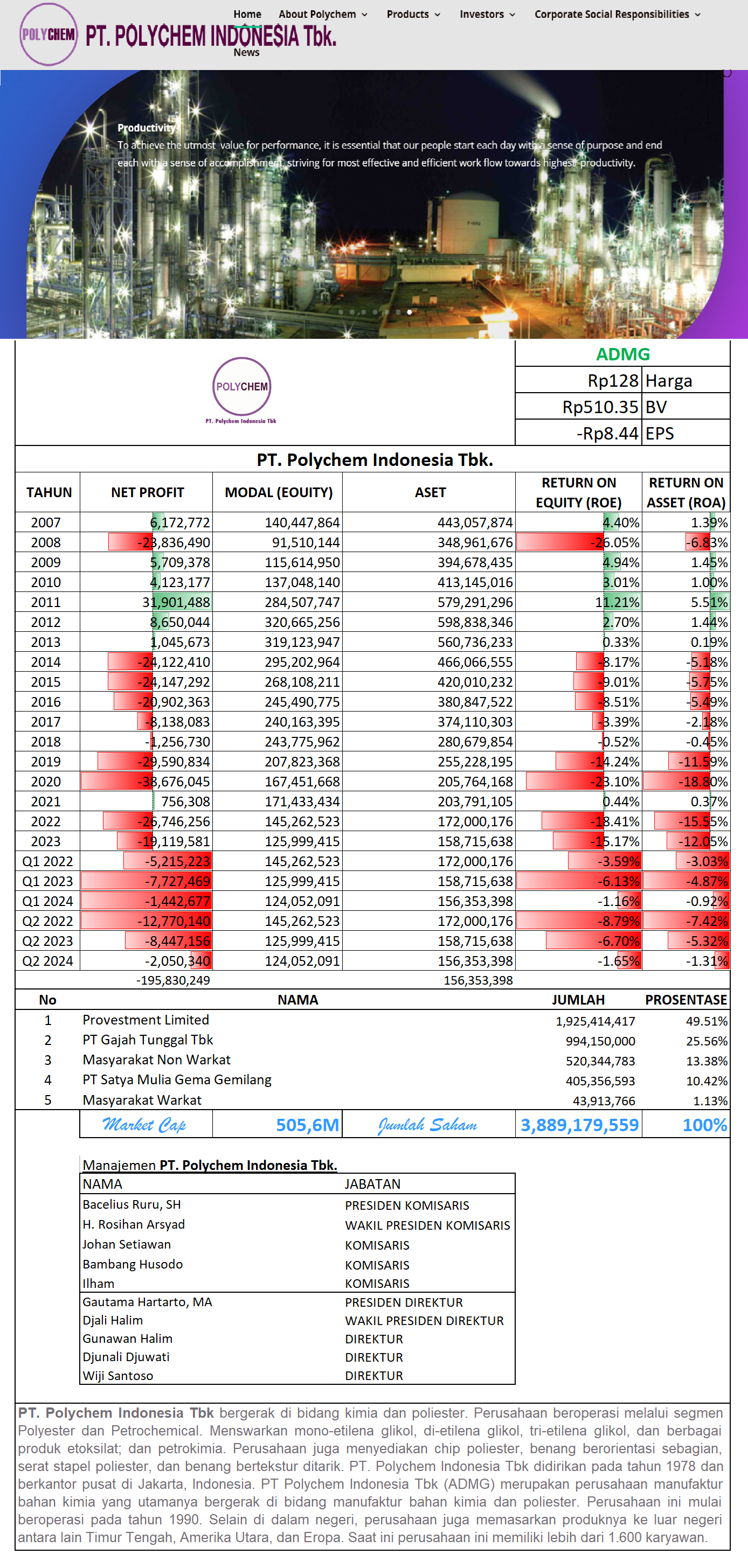 Saham: ADMG - PT. Polychem Indonesia Tbk | Stockbit
