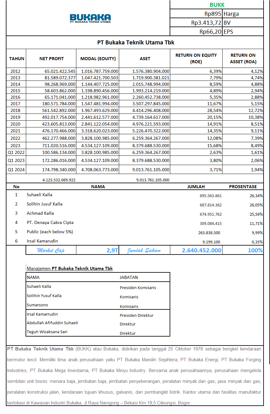 DGIK | Stockbit - Investasi Saham Bersama Komunitas Saham Terbesar di ...
