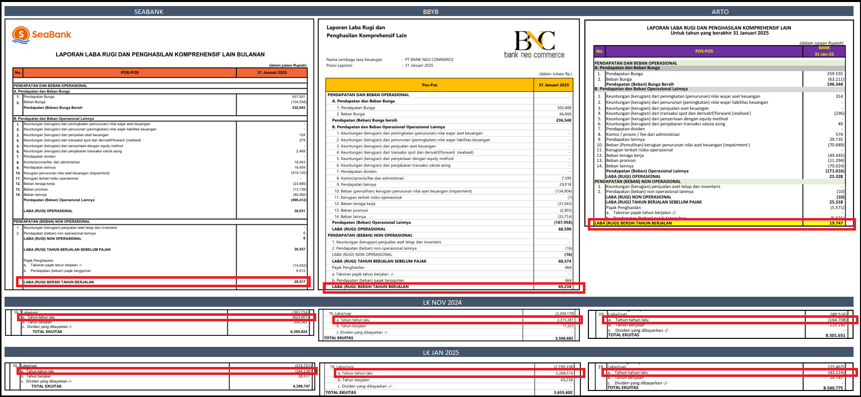 Saham: BBYB - PT. Bank Neo Commerce Tbk. | Stockbit