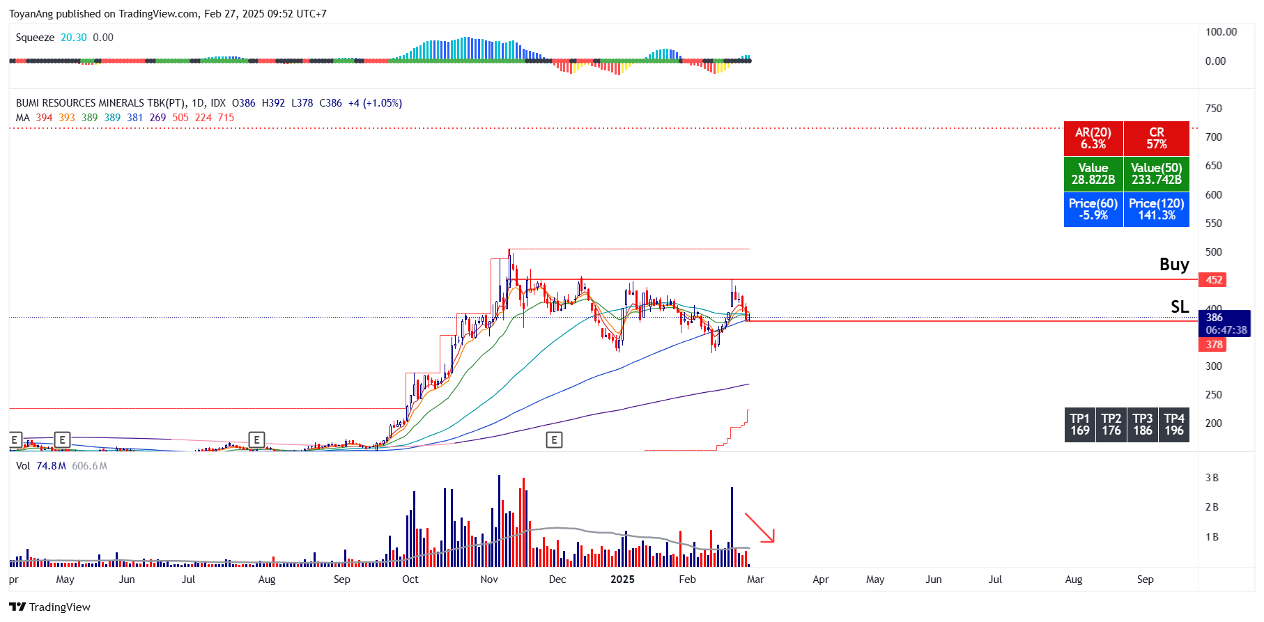 Saham: DCII - PT. PT DCI Indonesia Tbk | Stockbit