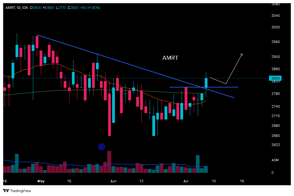 ALII | Stockbit - Investasi Saham Bersama Komunitas Saham Terbesar di Indonesia