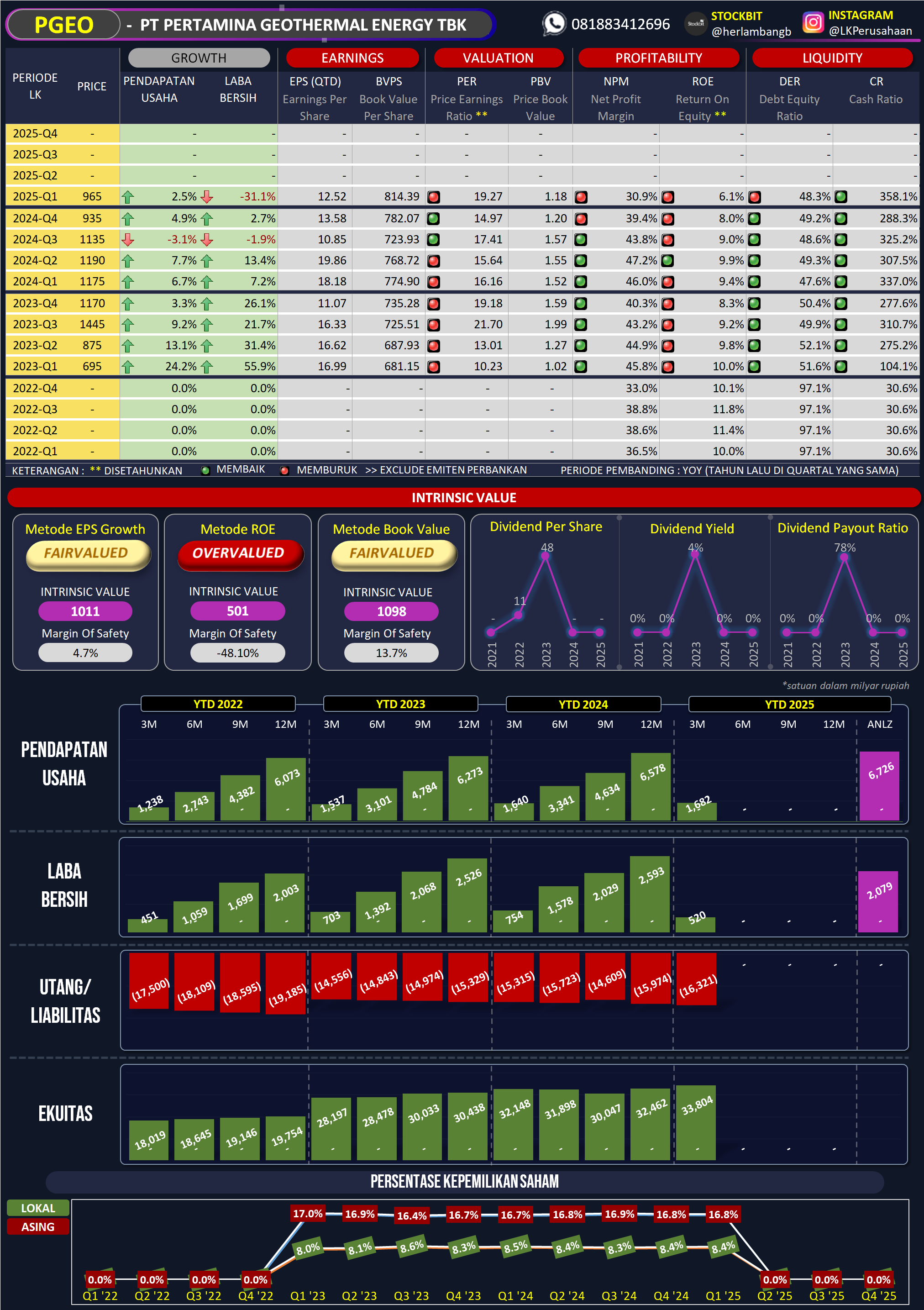 Saham: PGEO - PT. Pertamina Geothermal Energy Tbk. | Stockbit