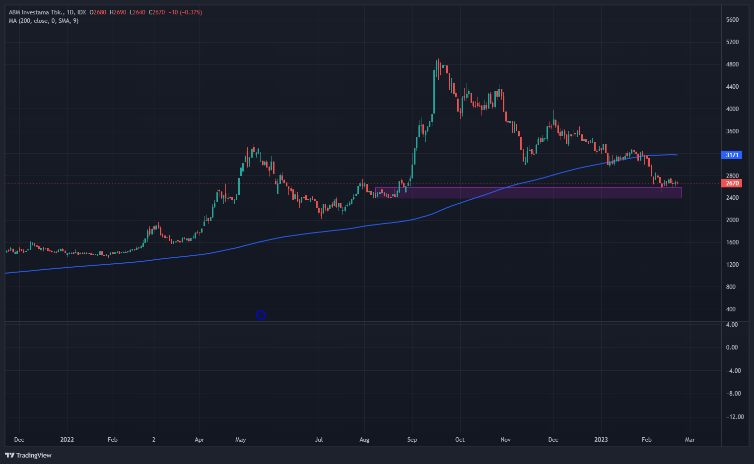 Saham: ABMM - PT. ABM Investama Tbk. | Stockbit