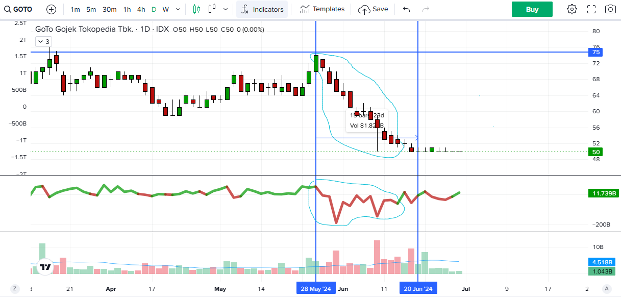 LQ45 | Stockbit - Investasi Saham Bersama Komunitas Saham Terbesar di ...
