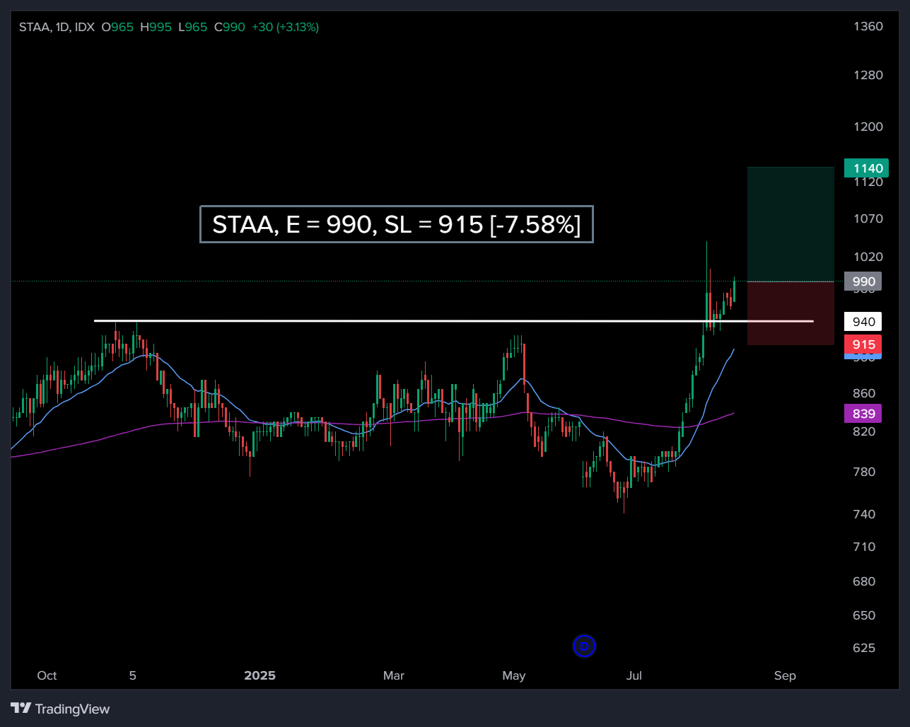 Saham: SMGR - PT. Semen Indonesia (Persero) Tbk. | Stockbit