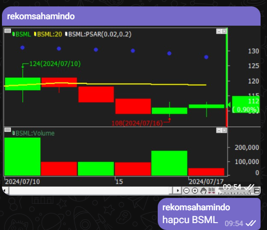 BSML | Stockbit - Investasi Saham Bersama Komunitas Saham Terbesar di Indonesia