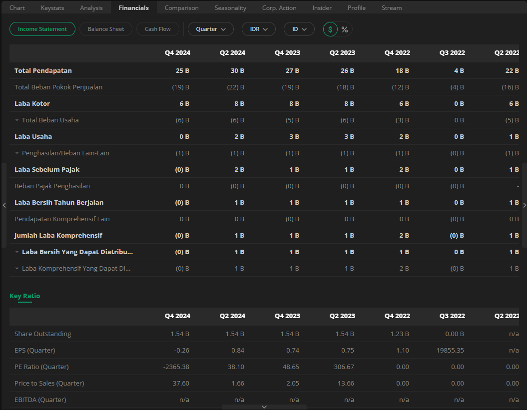 Saham: PACK - PT. Abadi Nusantara Hijau Investama Tbk | Stockbit